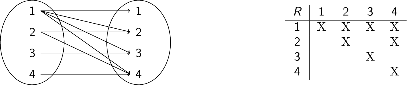 PRORFETY Transitive Relation In Discrete Mathematics Examples